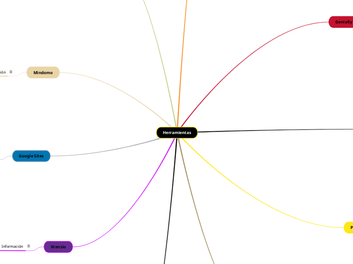 Herramientas - Mind Map